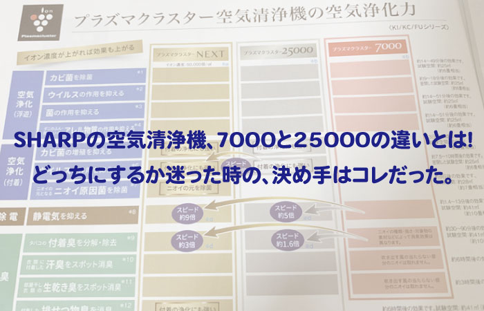 SHARPの空気清浄機、7000と25000の違いとは！どっちにするか迷った時の、決め手はコレだった。